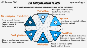 What aspects of Enlightenment do you think paved way for the emergence ...