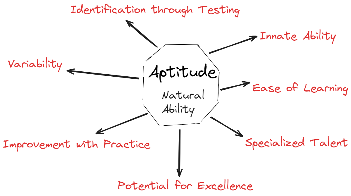 Aptitude & its Characteristics | Ethics Notes for UPSC - Sociology OWL