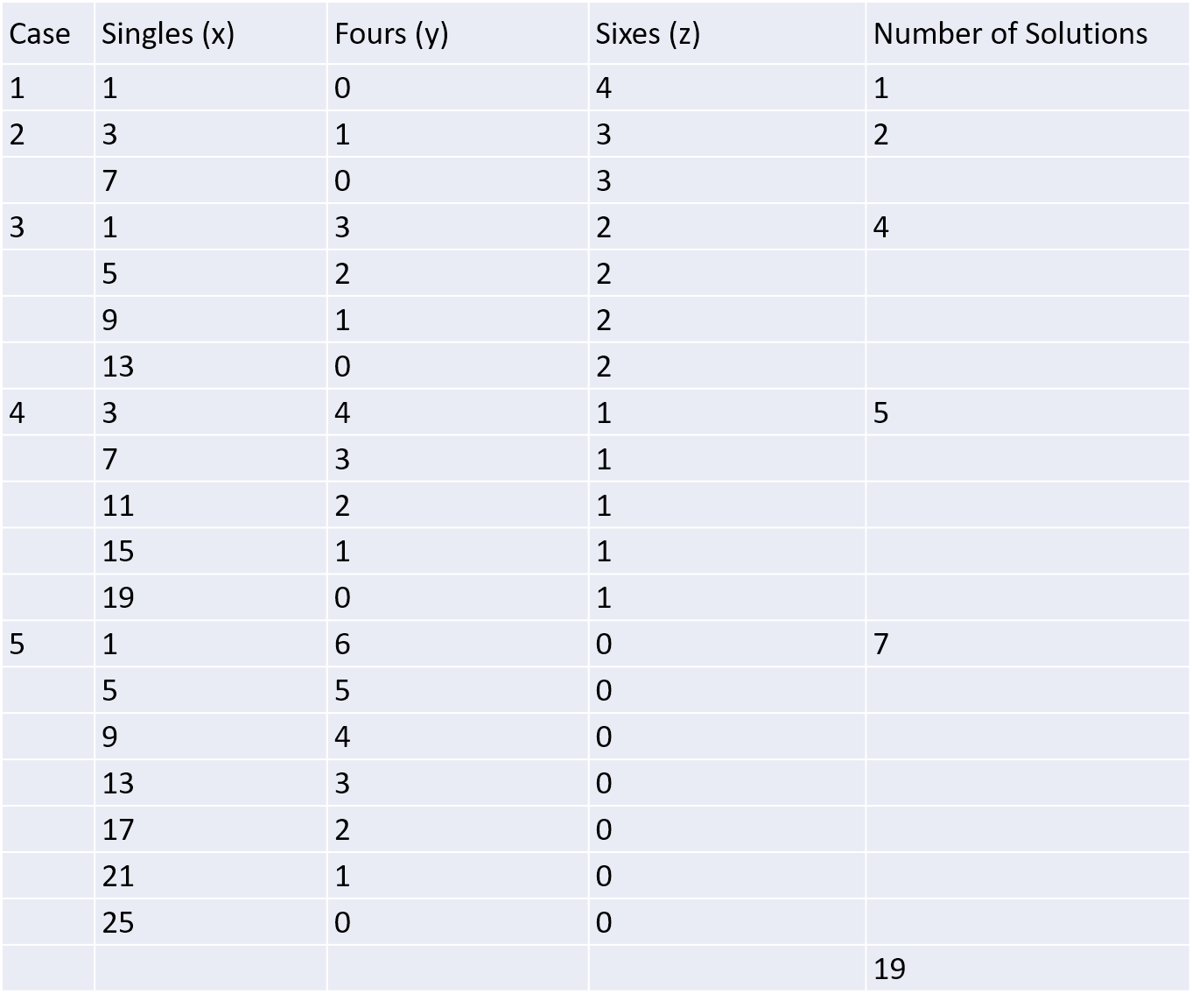 CSAT 2023 - Sociology OWL