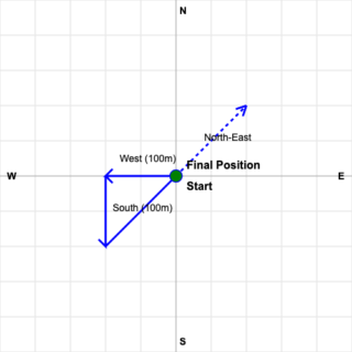 Q. A person walks 100 m Westward, then turns left and walks 100 m. He ...